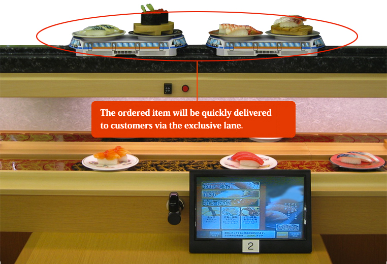 Touch Screen Food Delivery System | Food Delivery System